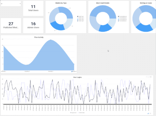 Process Intelligence & Reporting | Flowingly BPM Software