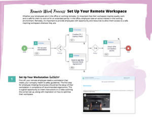 The Essential Process Templates for Remote Work | Flowingly