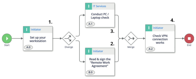 Set Up Your Remote Workspace - Flowingly