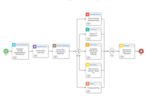Workflow Automation & Process Mapping | Flowingly BPM Software
