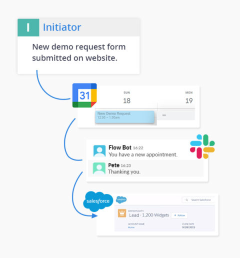 Integrations | Flowingly BPM Software