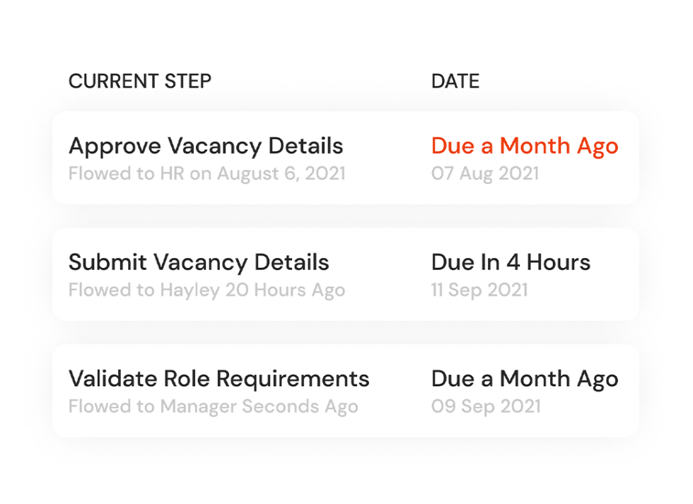 Workflow Automation & Process Mapping | Flowingly BPM Software