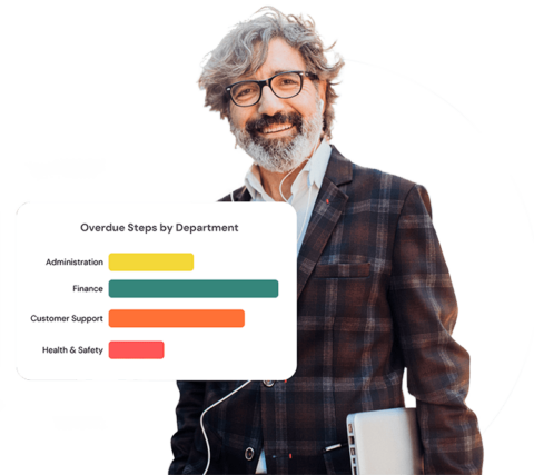Process Intelligence & Reporting | Flowingly BPM Software