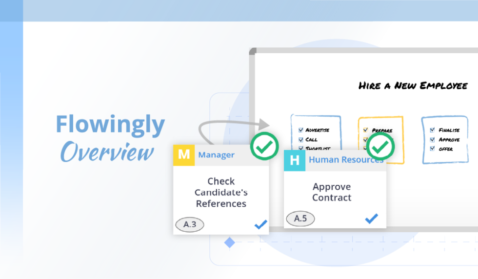 Flowingly | Process & Workflow Software For Teams