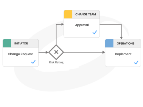 Flowingly | Process & Workflow Software For Teams