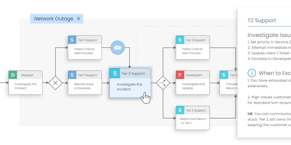 Process Mapping Software | Competitive Pricing | Mapping Pro