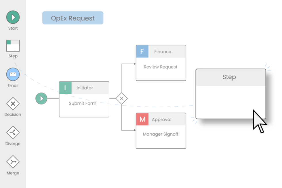 Process Mapping & Modelling | Flowingly BPM Software