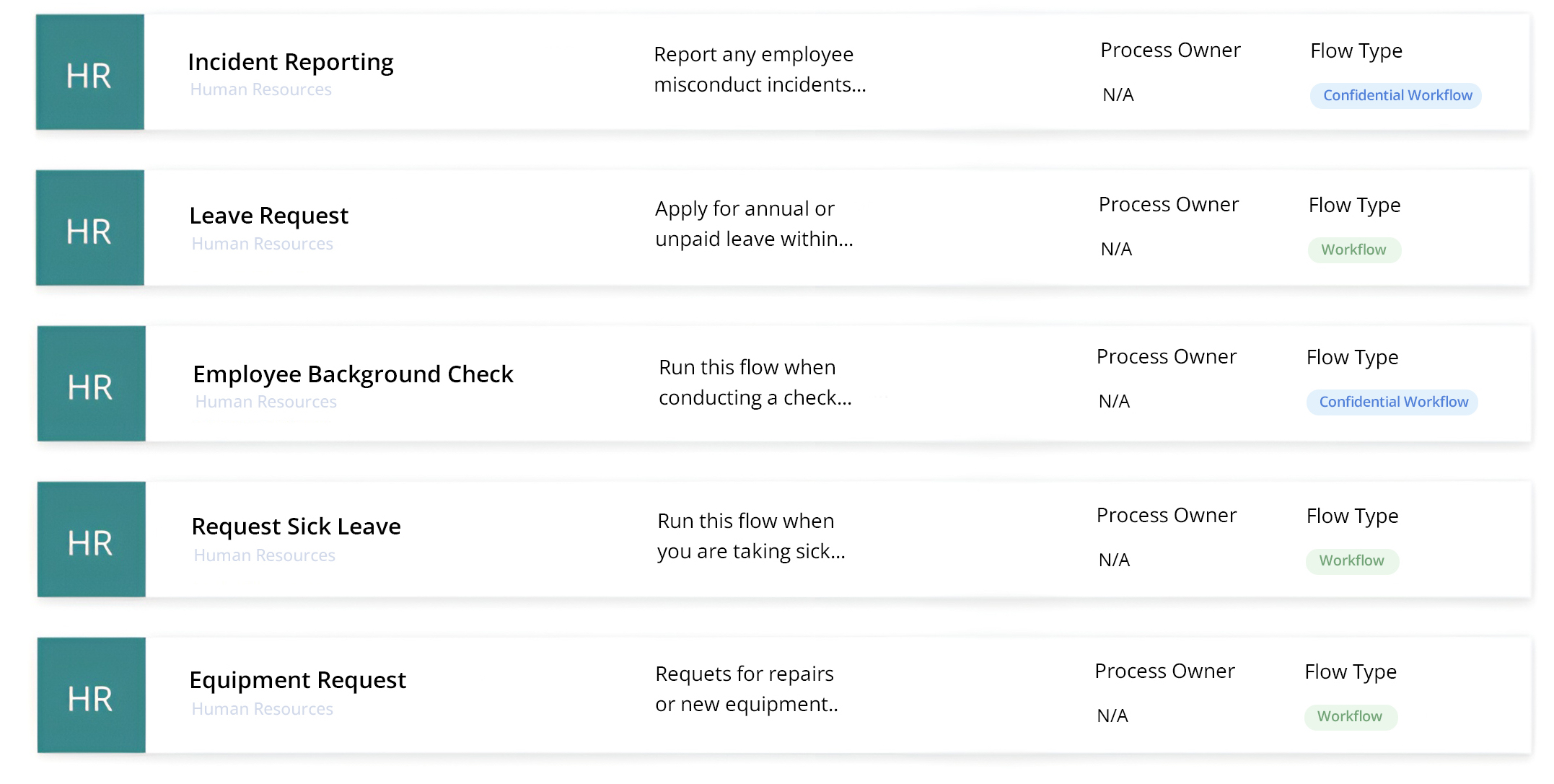 The Flowingly Blog | How To Improve Your Business Processes