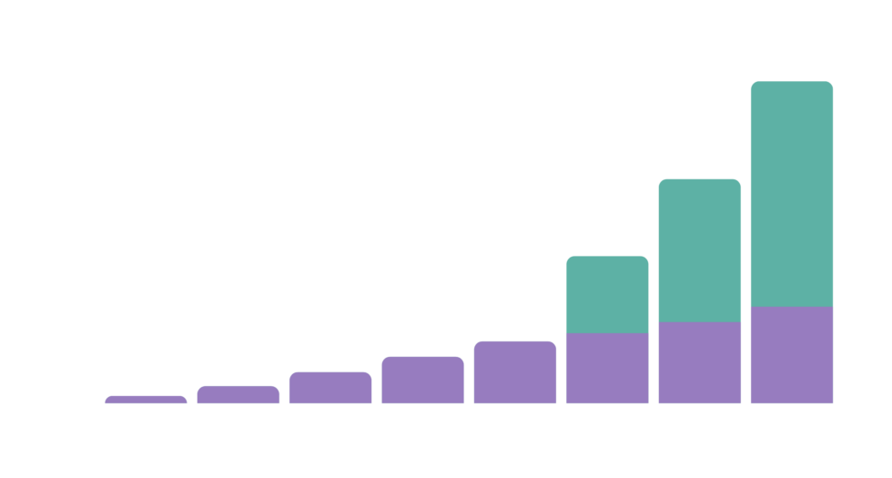 Workflow Automation & Process Mapping | Flowingly BPM Software