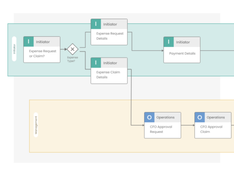 Process Mapping Software | Competitive Pricing | Mapping Pro