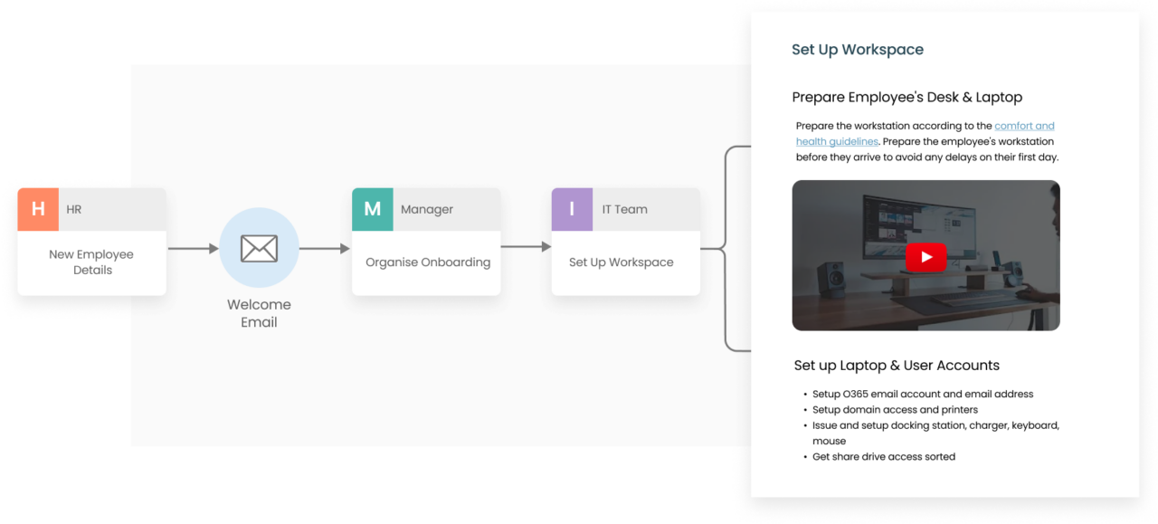 Making the Switch From Promapp to Flowingly | Flowingly Software