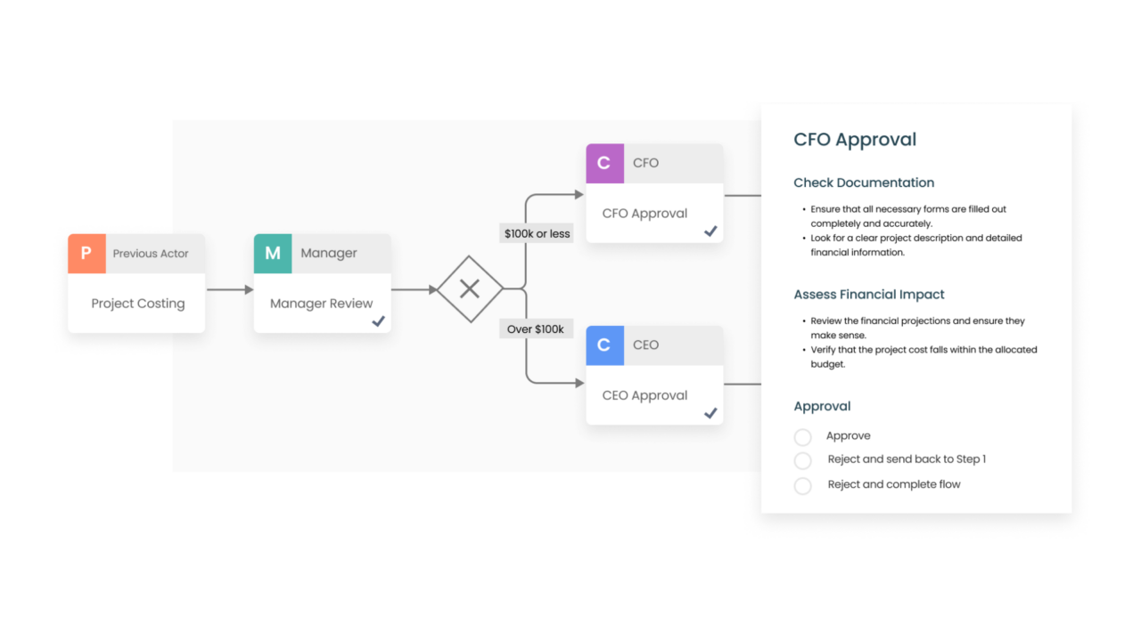 The Ultimate Guide to Building Effective Process Maps in Flowingly ...