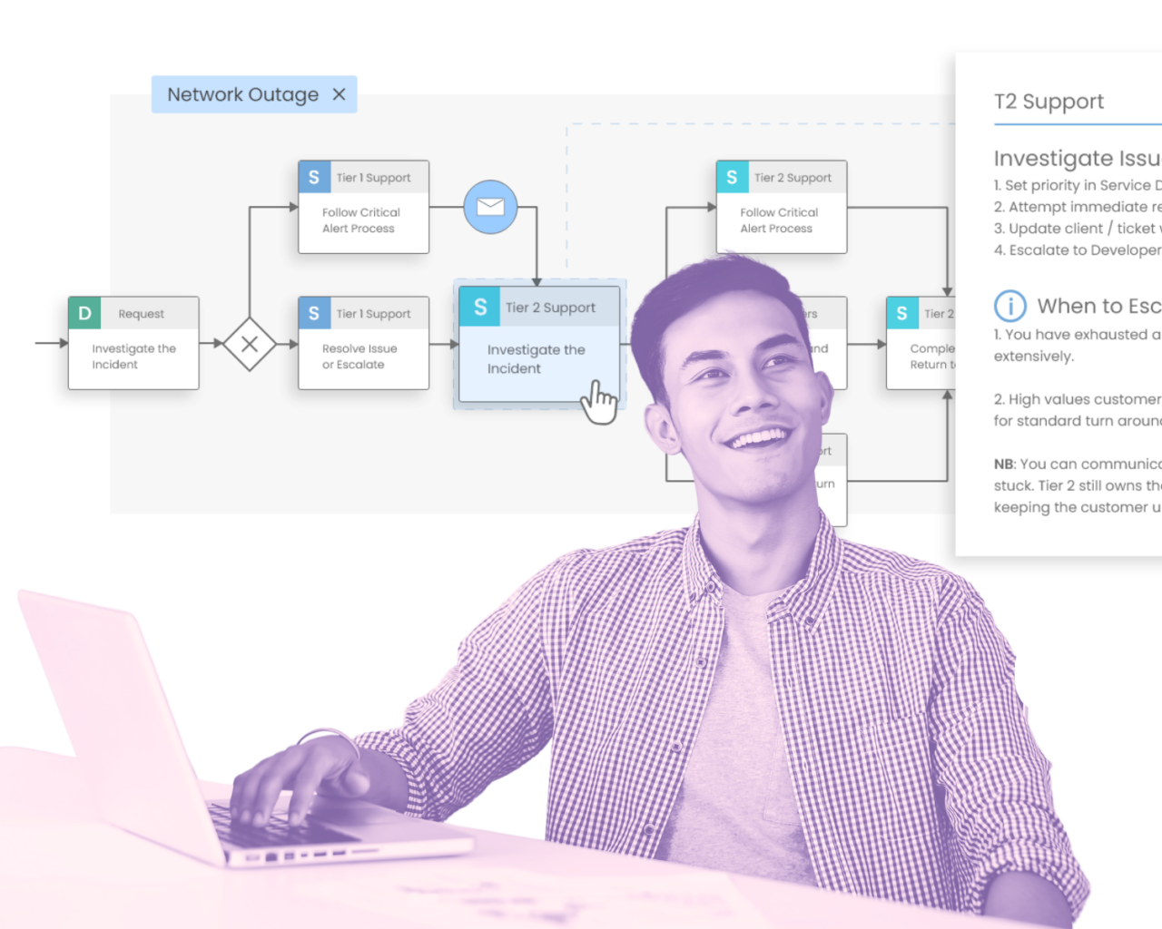 The Ultimate Guide to Building Effective Process Maps in Flowingly - Flowingly