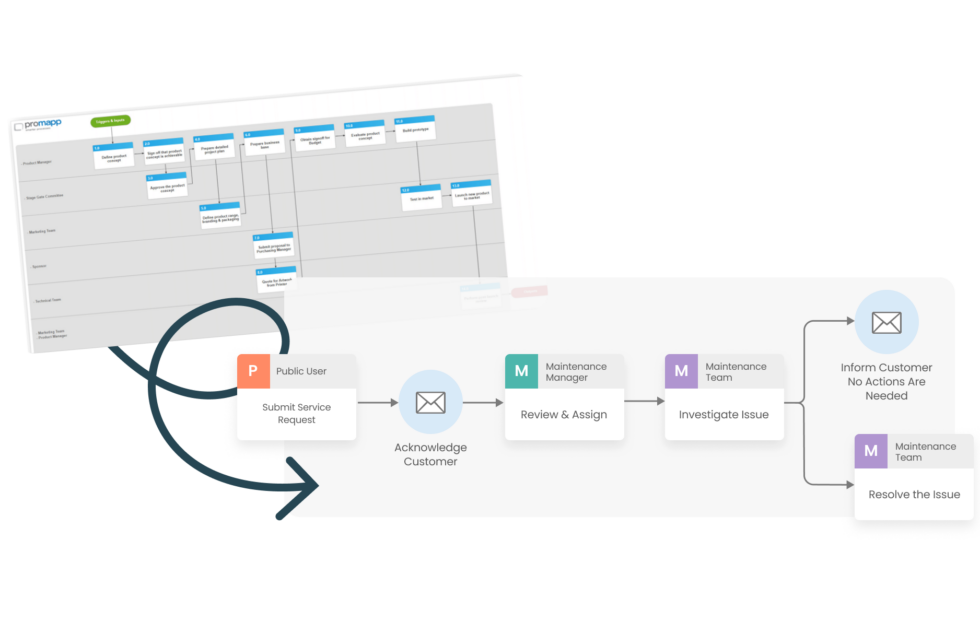 Making the Switch From Promapp to Flowingly | Flowingly Software