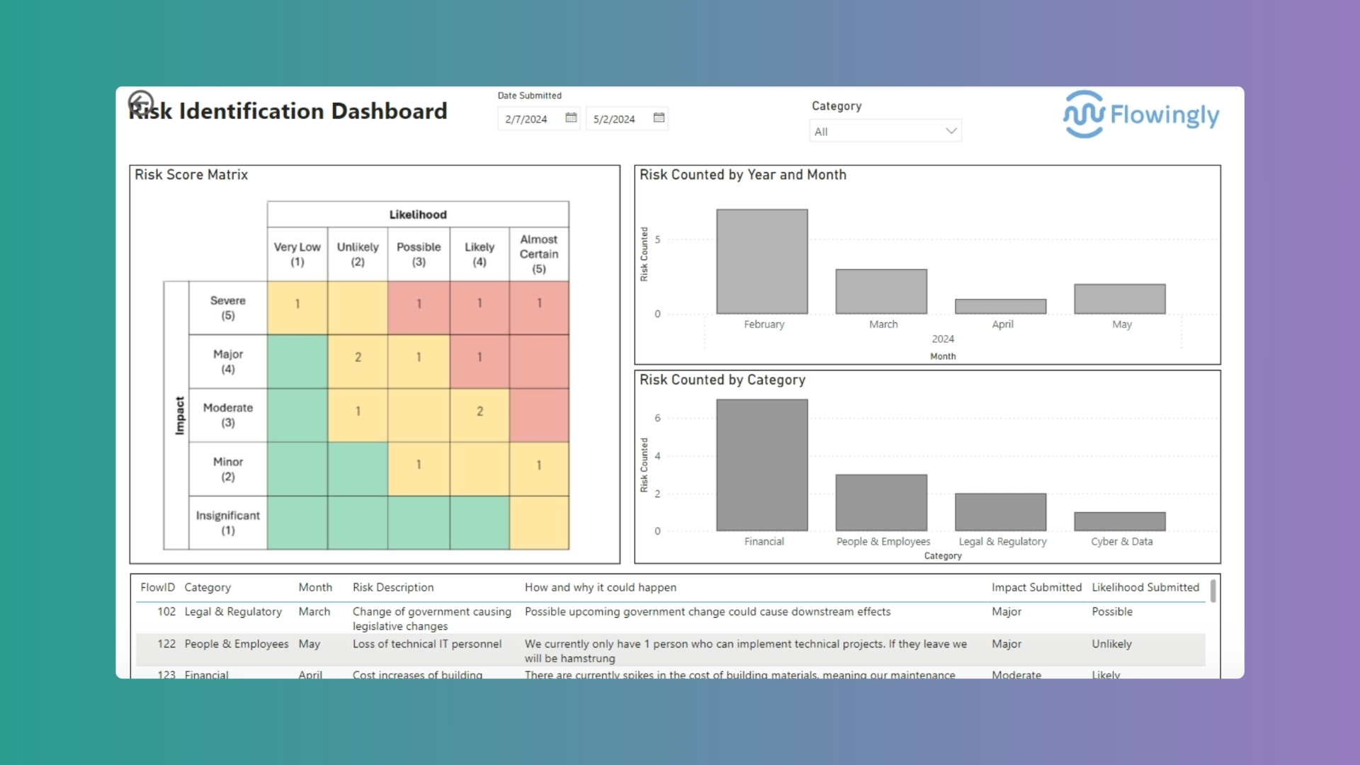 Flowingly Product Update - Risk Management Module