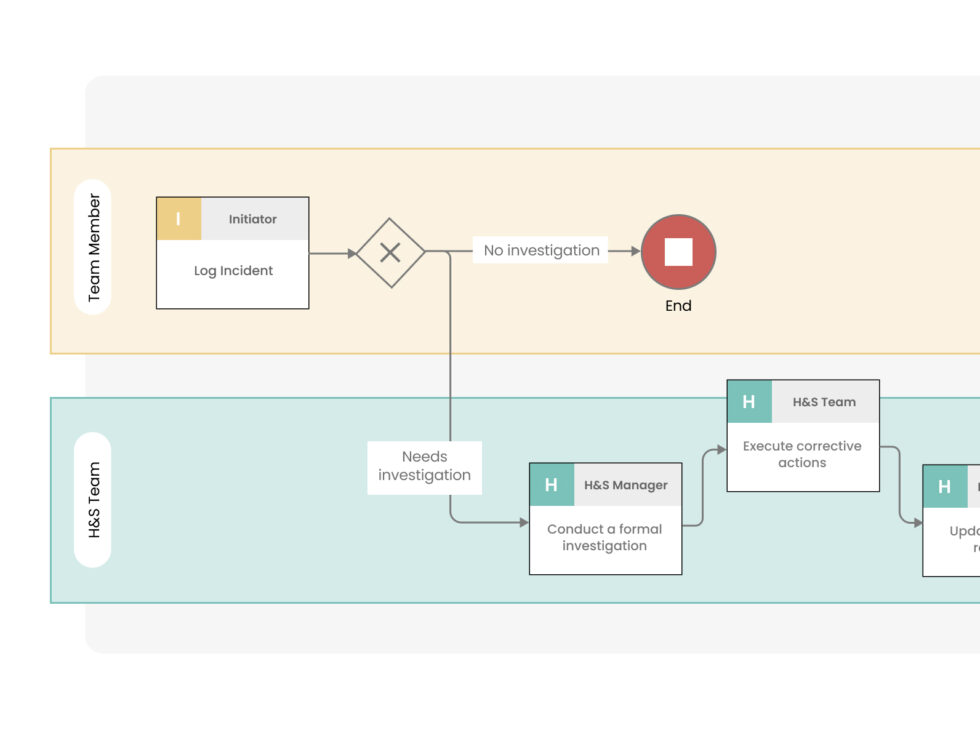 Process Mapping Software | Competitive Pricing | Mapping Pro