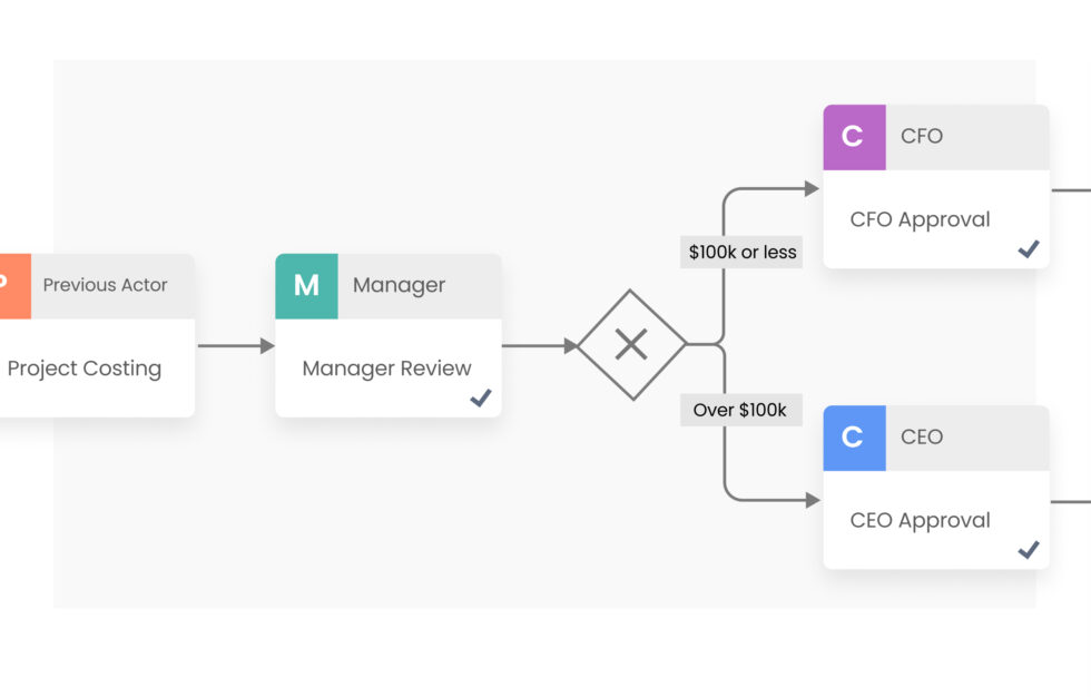 Process Mapping Software | Competitive Pricing | Mapping Pro