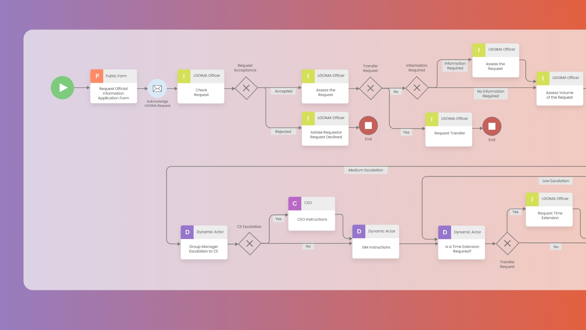 The Ultimate Guide to Measuring Process Improvement Success