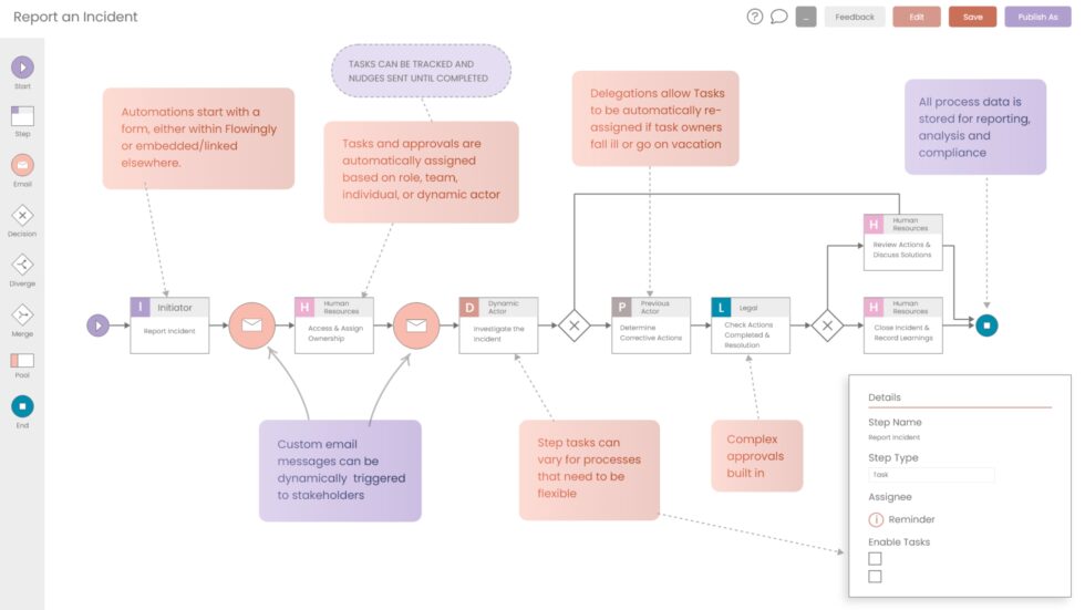 Flowingly | Process & Workflow Software For Local Government